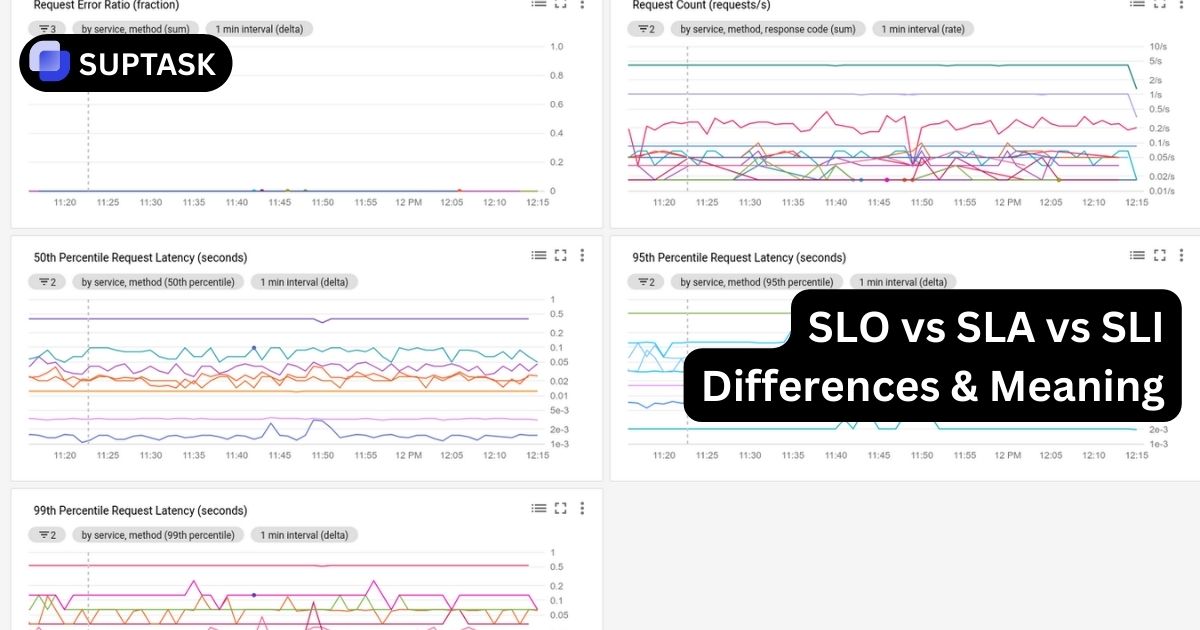 How To Use Slack App: Introduction & Quick Start Guide